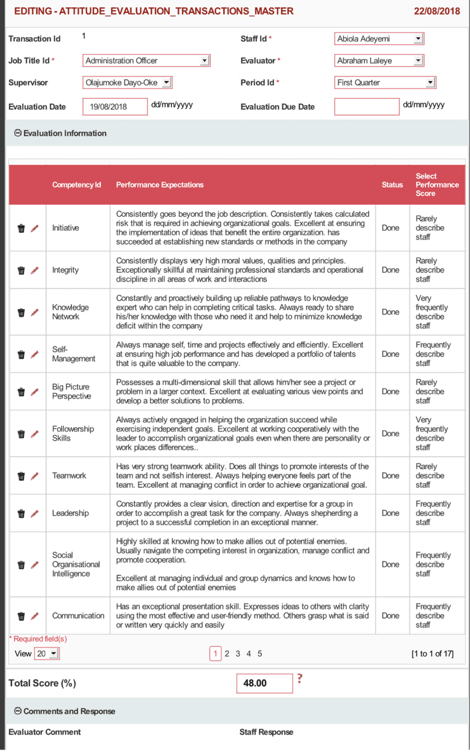 Staff Evaluation - precision profitability