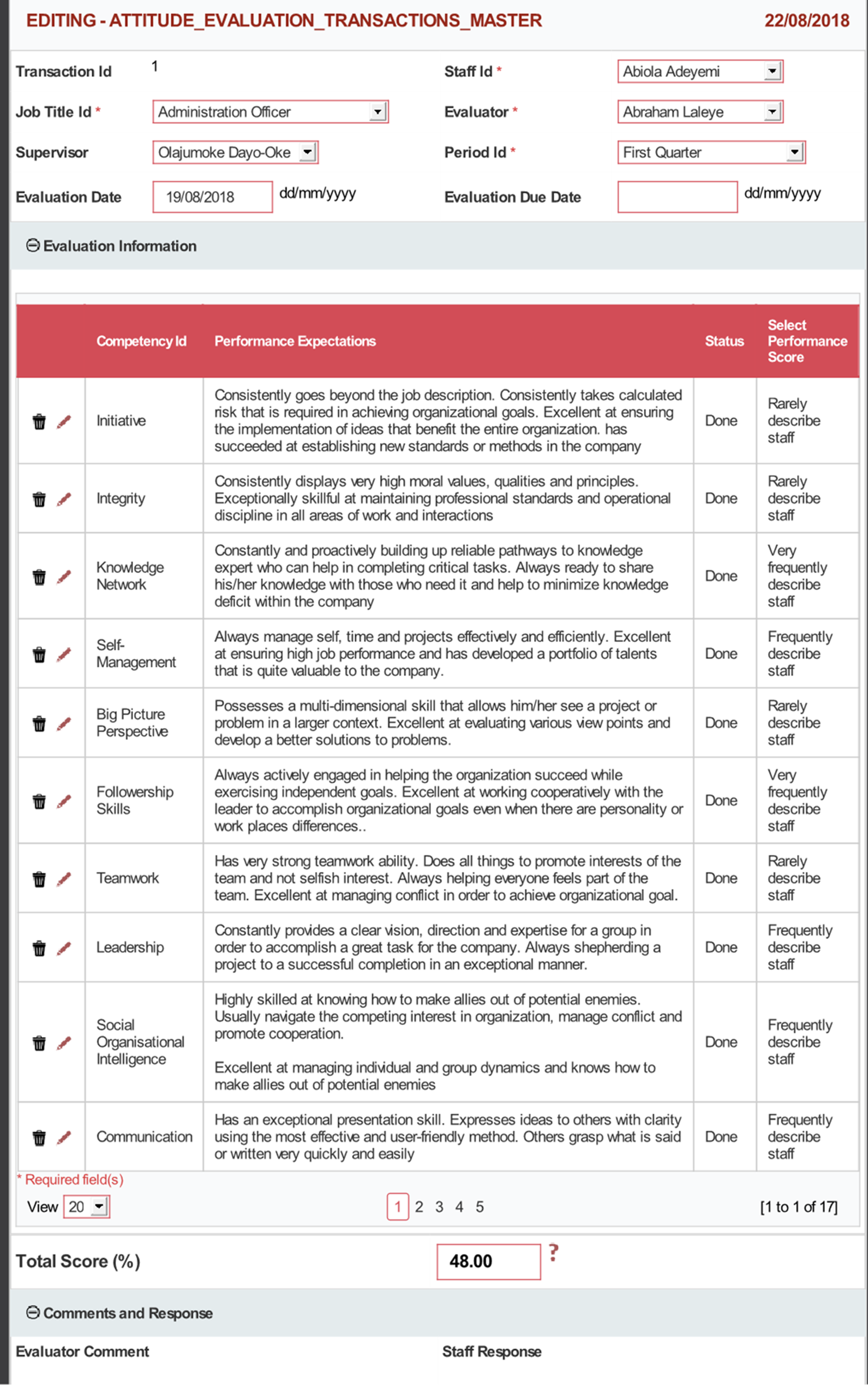 Staff Evaluation - precision profitability